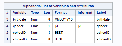 Solved: Converting from numeric to variable - SAS Support Communities