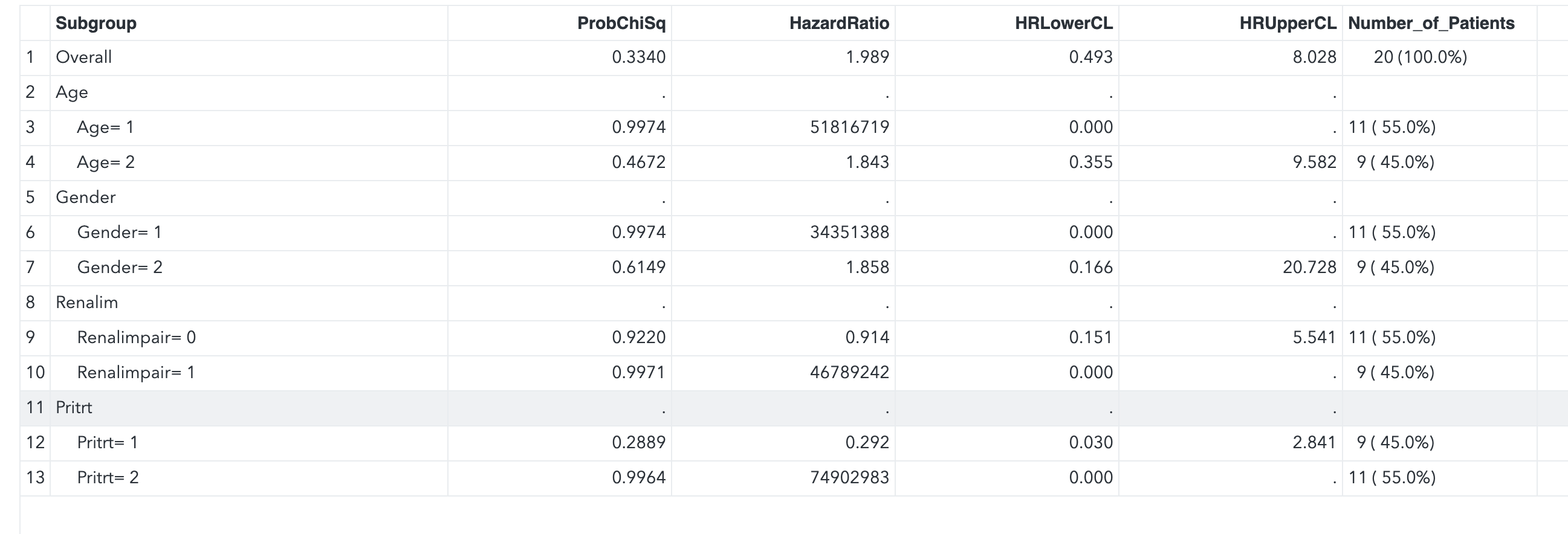 Solved: Numbers show in star (*) in proc sgrender - SAS Support Communities