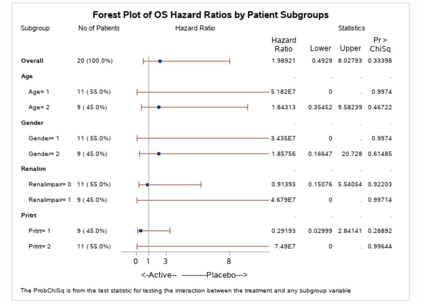 Solved: Numbers show in star (*) in proc sgrender - SAS Support Communities
