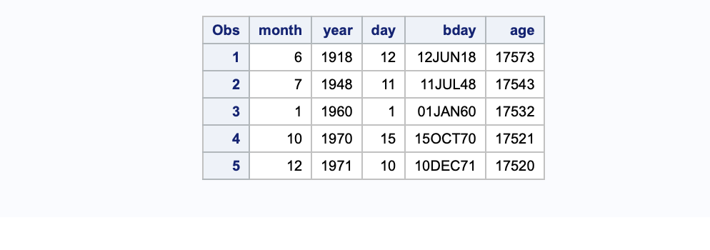 Construct the new variable date - SAS Support Communities