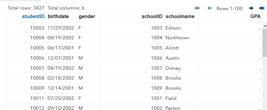 New User Coding and Calculations - SAS Support Communities