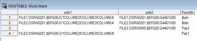 Solved: Two mainframe file names compare check - SAS Support Communities