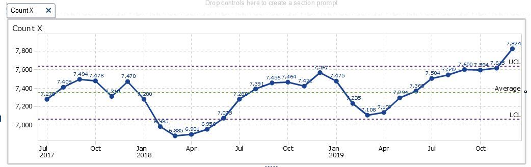 How Do I Create An Xmr Control Chart In Va 74 Sas Support Communities