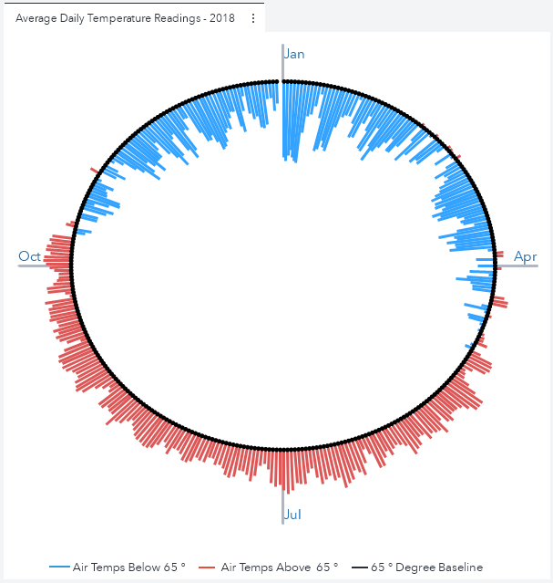 Visualizing Seasonal Weather Data Using An Air Temperature Circle Grap ...