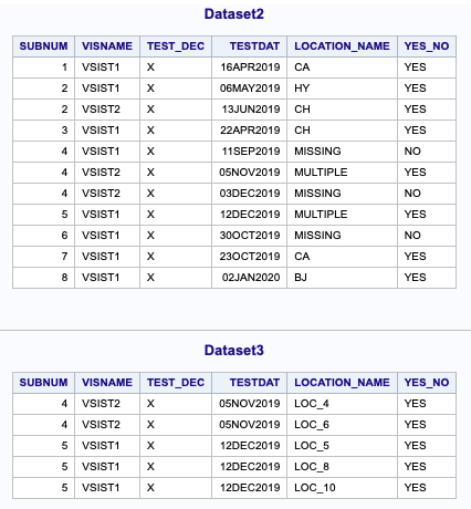 Solved: array or transpose for data - SAS Support Communities