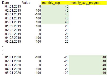 Solved: New variable with average value per month (+ avg value per ...