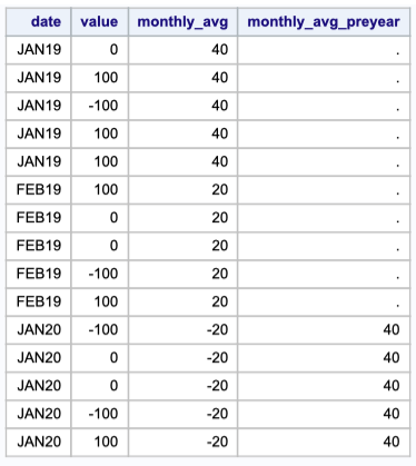 Solved: New variable with average value per month (+ avg value per ...