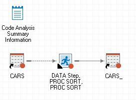 EG: Program Analysis, PROC SORTs, use of SCAPROC output - SAS Support Communities