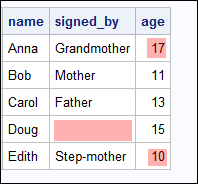 Solved: Level 2 Practice: Using Procedures to Validate Data - SAS Support Communities