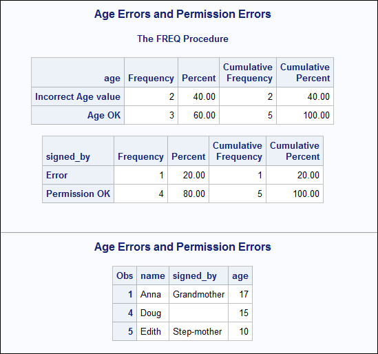 Solved: Level 2 Practice: Using Procedures to Validate Data - SAS Support Communities