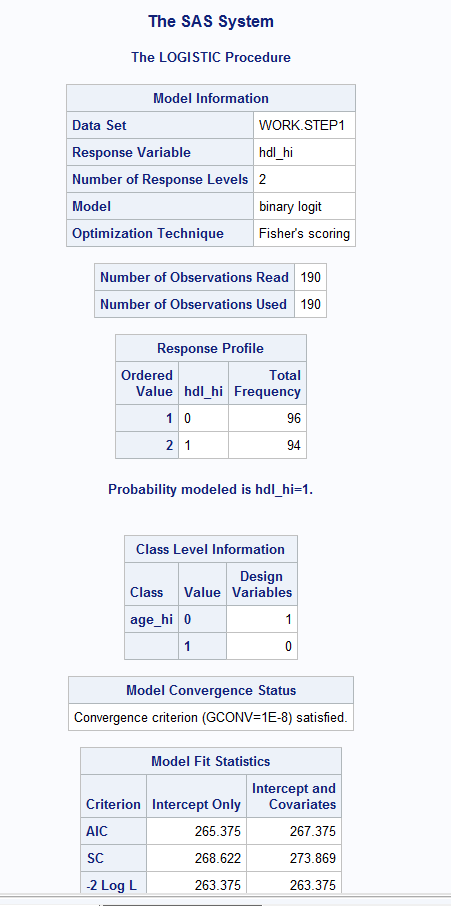 how to find out association between two variables by using proc logist ...
