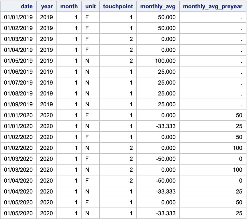 Solved: New variable with average value per month (+ avg value per ...