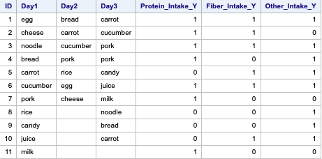 How to use array to create multiple new variables - SAS Support Communities