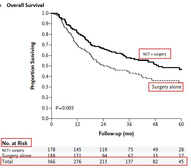 KM plot: add a total group in the at-risk table - SAS Support Communities