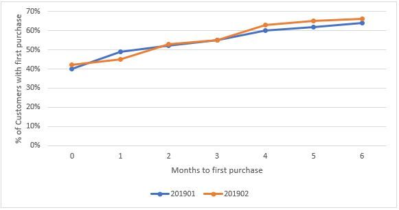 Solved: Creating cumulative count with a condition - SAS Support ...