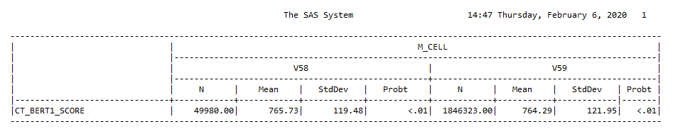 T_tests with Proc Tabulate - SAS Support Communities