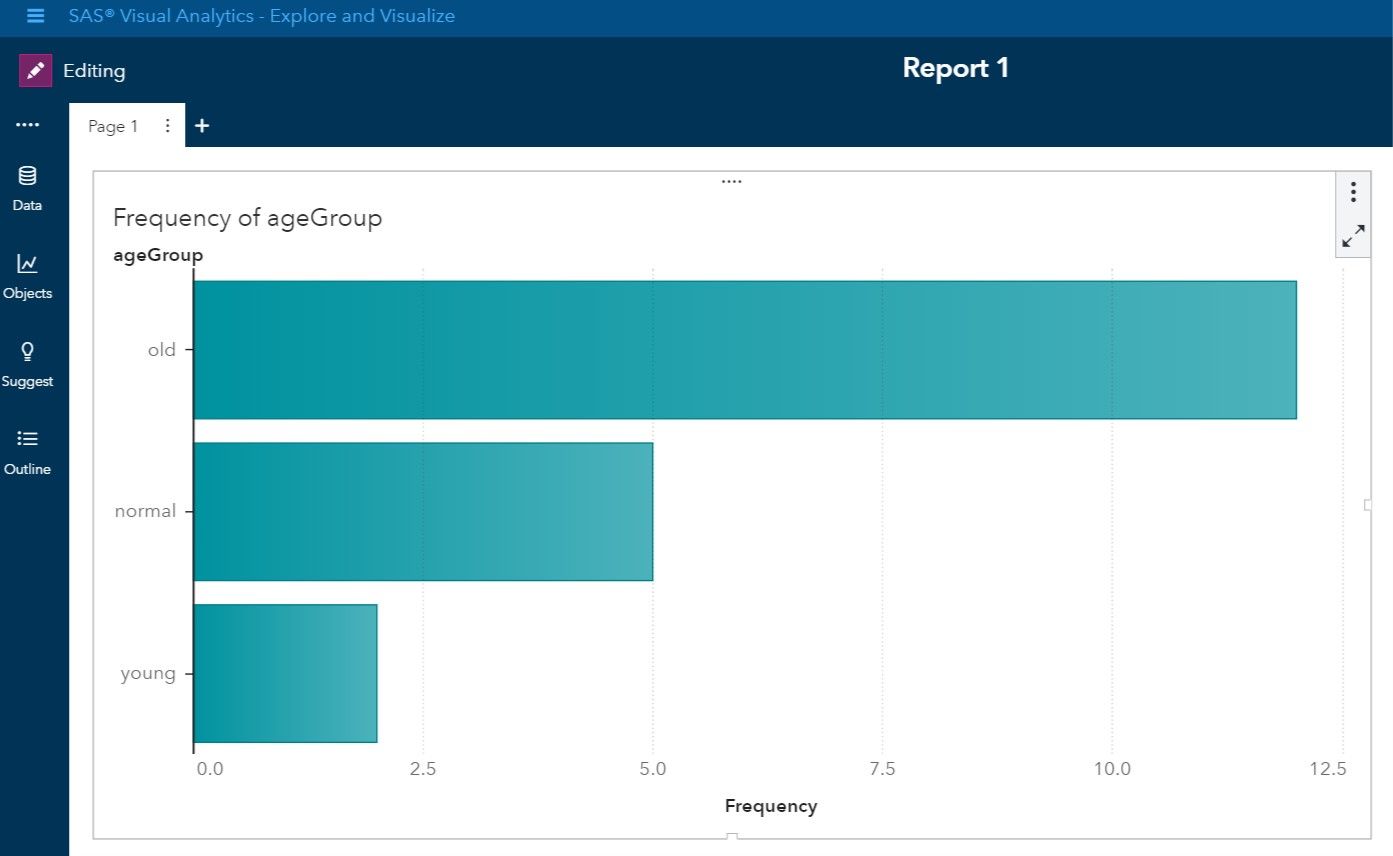 Solved: apply user defined format UDF - SAS Support Communities