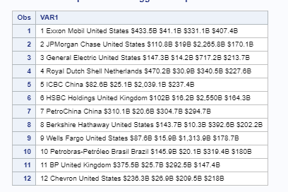 Solved: How do I properly use PROC IMPORT for a multi spaced delimited text fi... - SAS Support ...