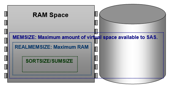 MEMSIZE and FULLSTIMER options for memory issues - SAS Support Communities