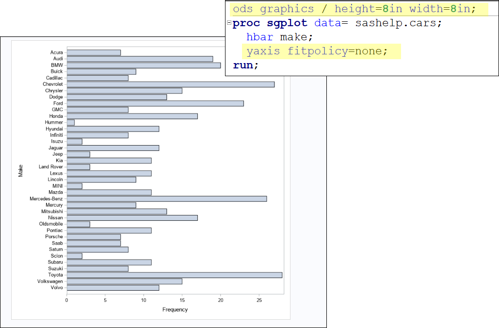 Solved: Can I display all values of HBAR in proc report? - SAS Support Communities