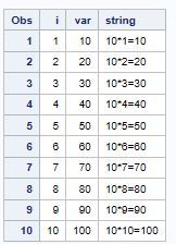 Solved: How We Sort a String In SAS ??? - SAS Support Communities