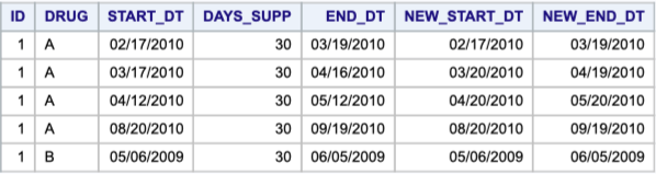 Identifying overlap medication use - SAS Support Communities