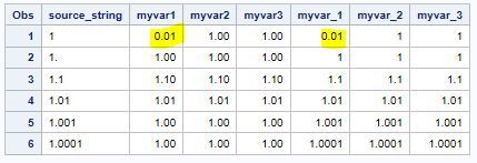 usage of informat - SAS Support Communities