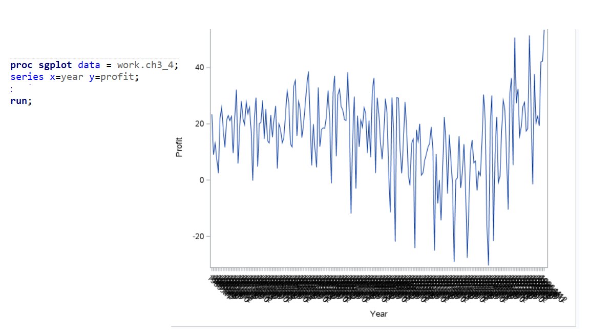 Solved: Sgplot - SAS Support Communities