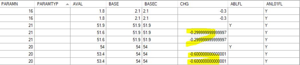 why? get the chg value -0.2999999999? how to modify it? - SAS Support ...