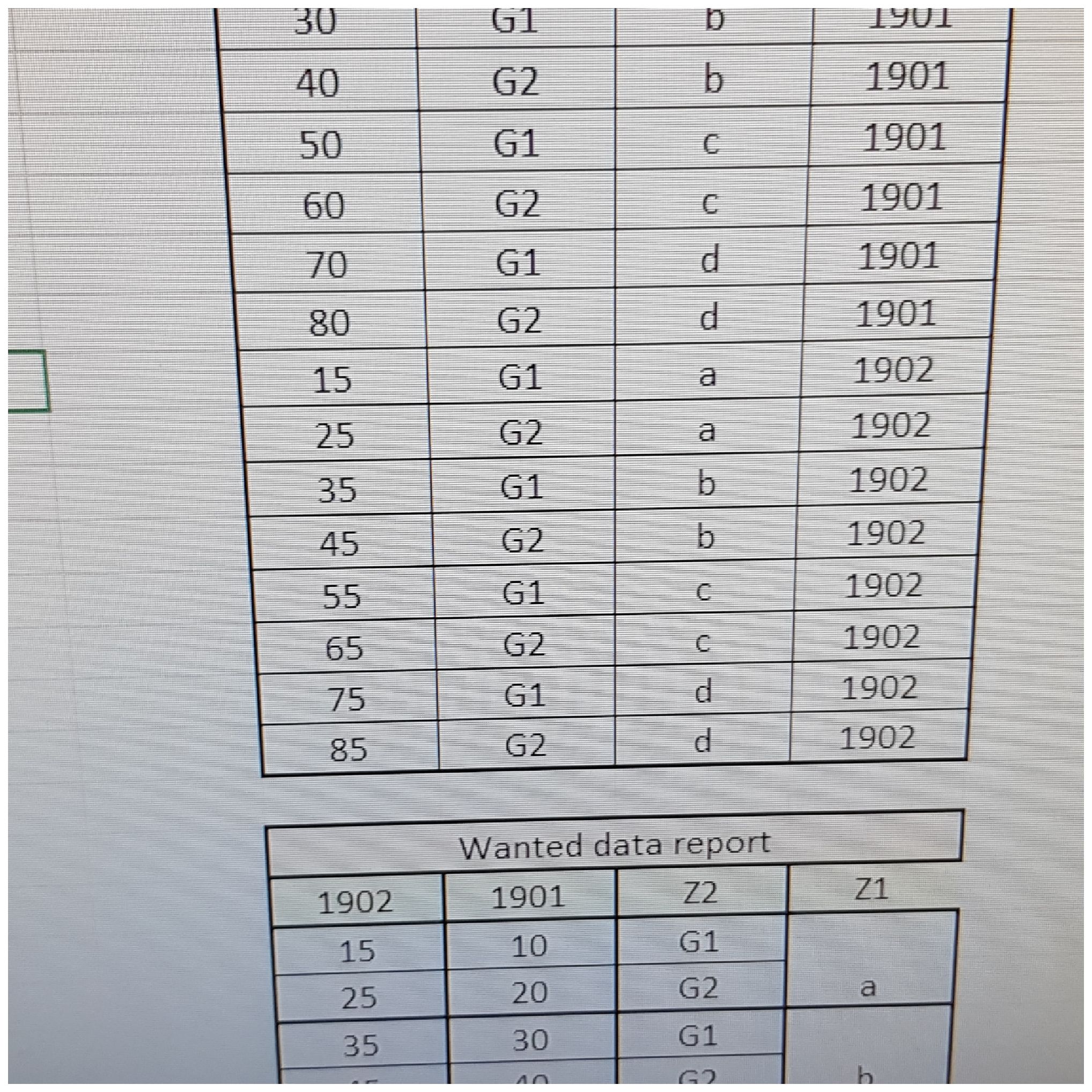 Solved: change structure of summary table - SAS Support Communities
