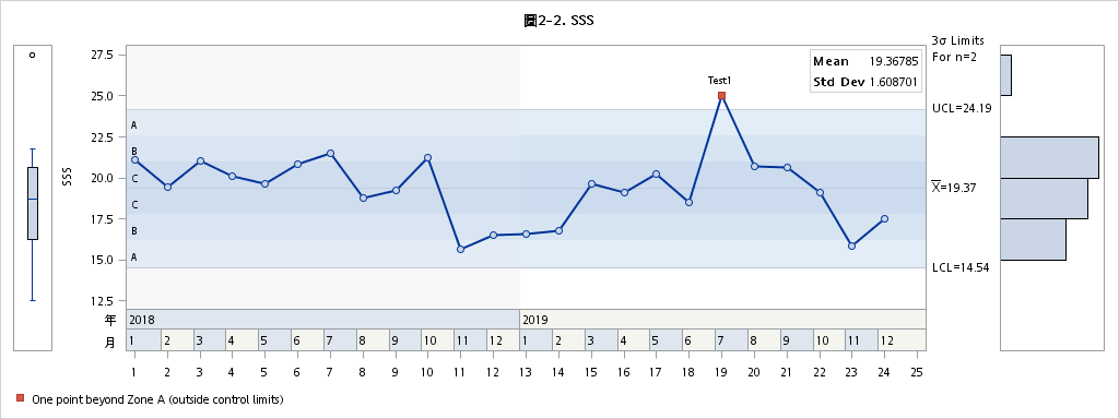 Solved: With respect to proc shewhart-pchart statement - SAS Support ...