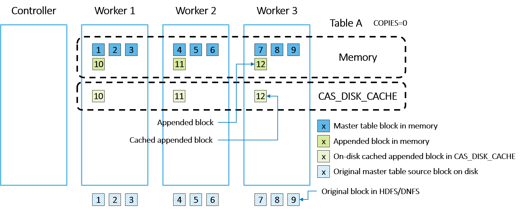 When is CAS_DISK_CACHE used? - SAS Support Communities