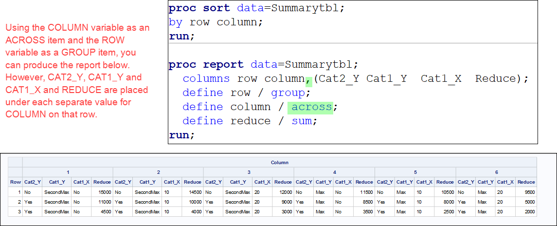 chnage structure of table by row and columns points - SAS Support ...