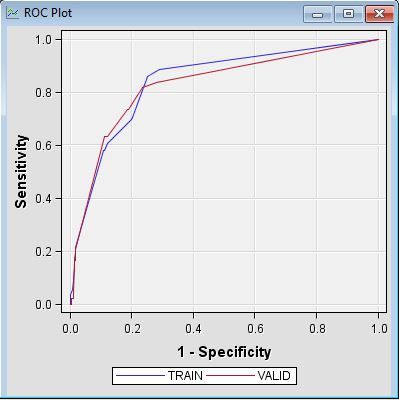 Assessing my Scorecard in SAS Miner - SAS Support Communities