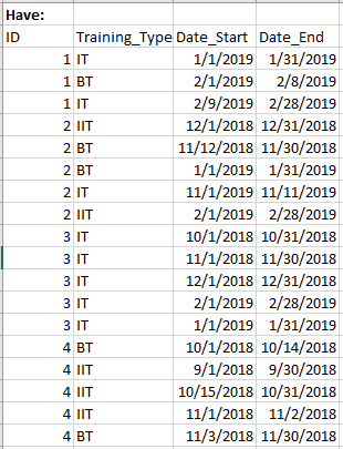 Solved: How do I use the Lag Function based on Key Variables-ID, Date and Trai... - SAS Support ...