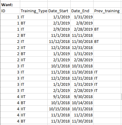 Solved: How do I use the Lag Function based on Key Variables-ID, Date and Trai... - SAS Support ...