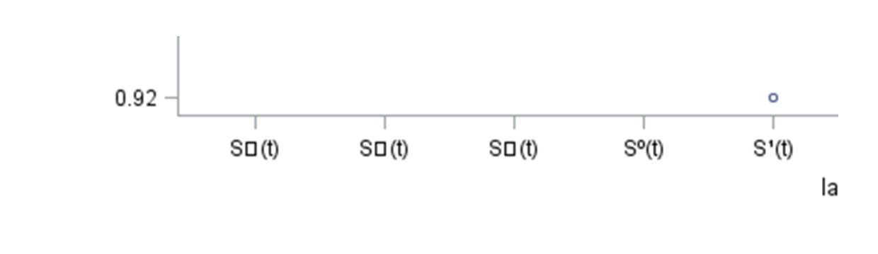 Solved: Unicode for lables by proc format in sgpanel - SAS Support ...