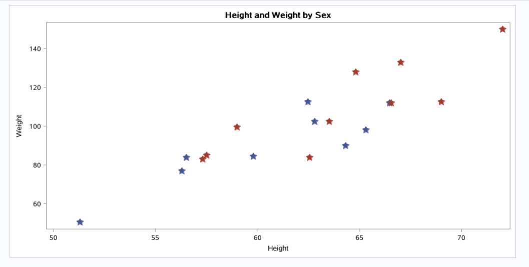 Solved: Some problems when plotting scatterplot by using GTL in SAS ...
