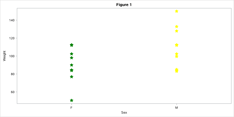 Solved: Some problems when plotting scatterplot by using GTL in SAS Studio 3.8 - SAS Support ...