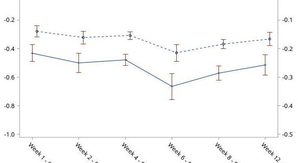 Solved How To Seperate The Two Plots In Proc Sgplot With Y2a Can