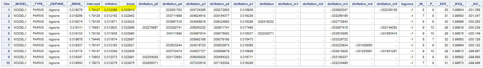 Solved: proc reg with selection - SAS Support Communities