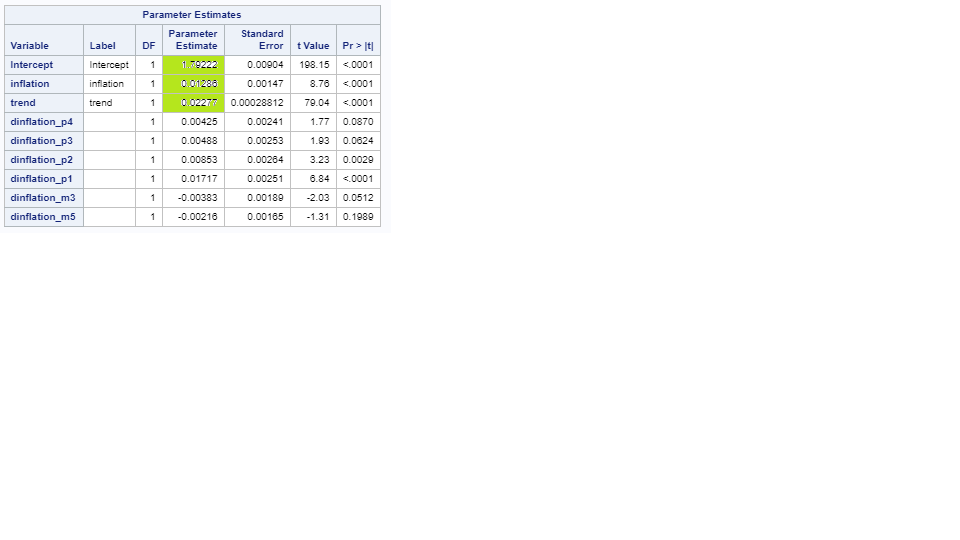 Solved: proc reg with selection - SAS Support Communities