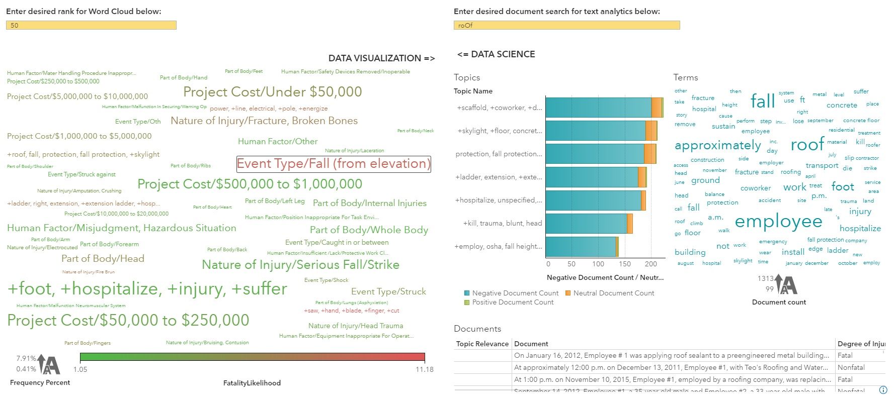 How ‘Brain Games’ applies to visual data storytelling - SAS Support ...