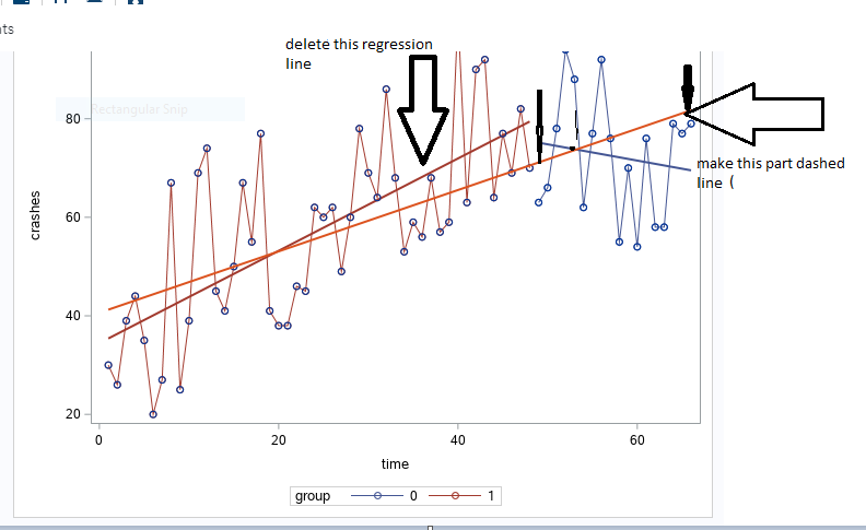 Solved: interrupted time series - SAS Support Communities