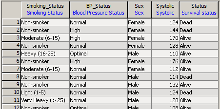 Solved: Aggregation using hashing: Repeat summarized results without the use o... - SAS Support ...