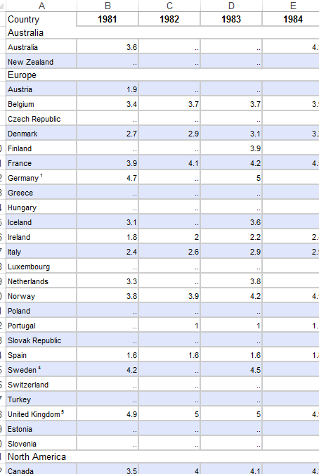 Import data from Excel file that contains rows with merged cells - SAS ...