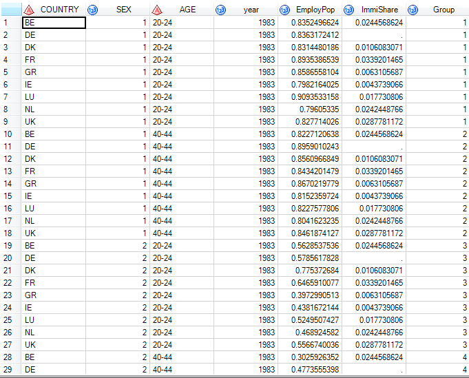 Regression for fixed effects with Proc GLM or Proc Panel ? - SAS ...