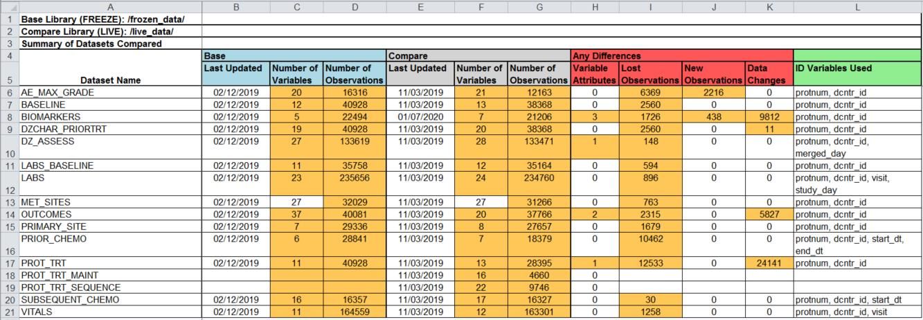 Data Library Comparison Macro %COMPARE_ALL - SAS Support Communities