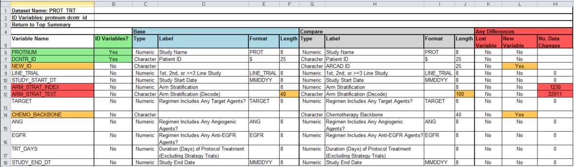 Data Library Comparison Macro %COMPARE_ALL - SAS Support Communities