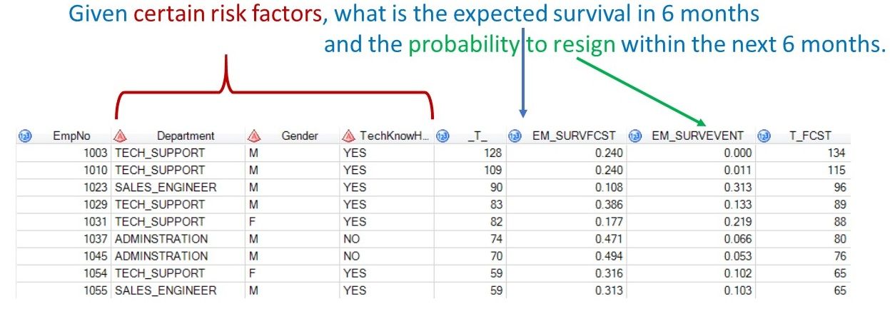 Display the hidden estimate for the reference category in EFFECT codin ...